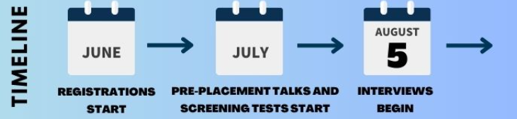 Internships and Placement - Meta IITGandhinagar